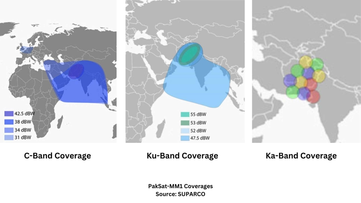 Pakistan’s New Communications Satellite – PakSat MM1 - Quwa